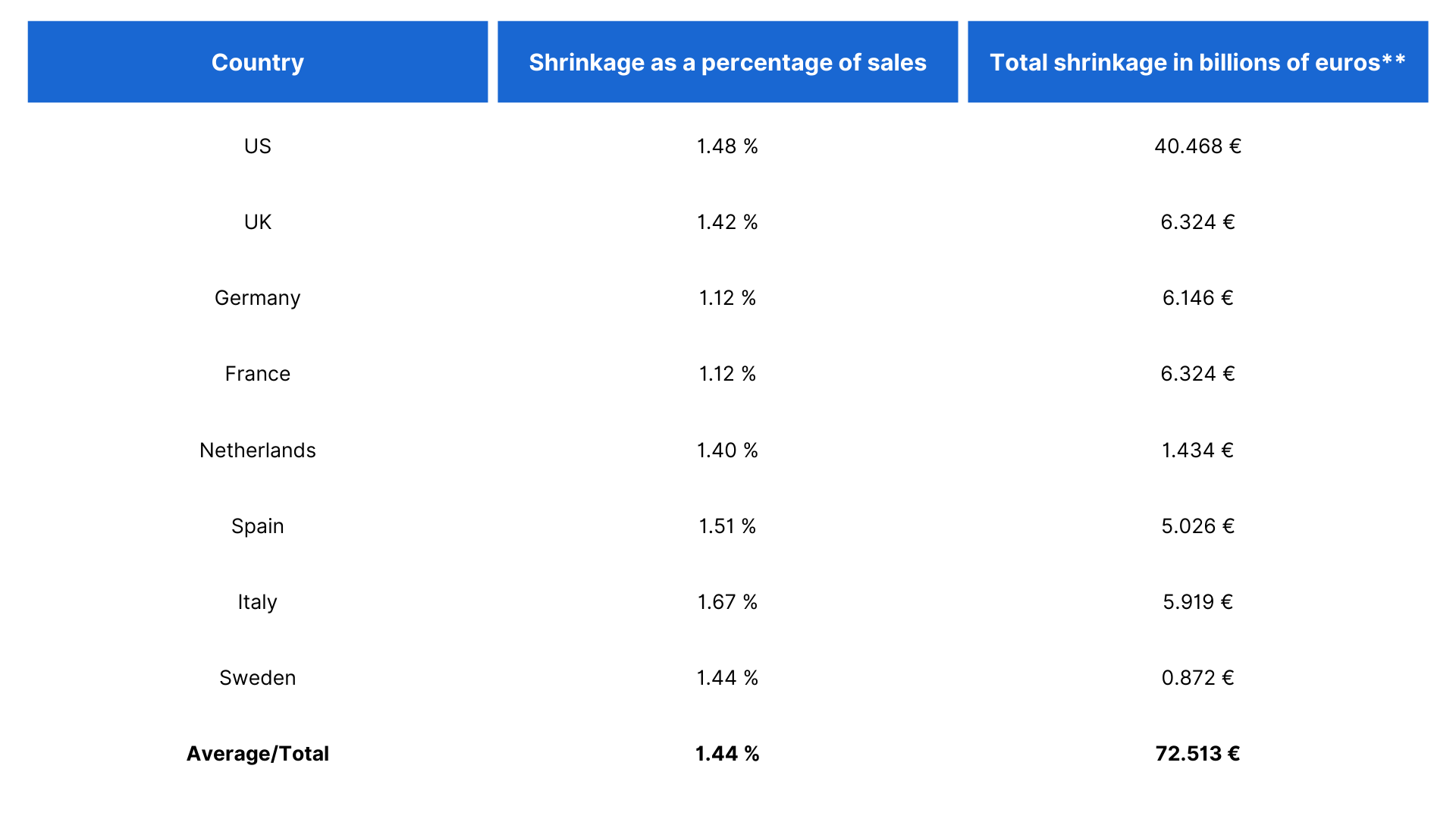 Shrinkage at the Self-Checkout - Checklens